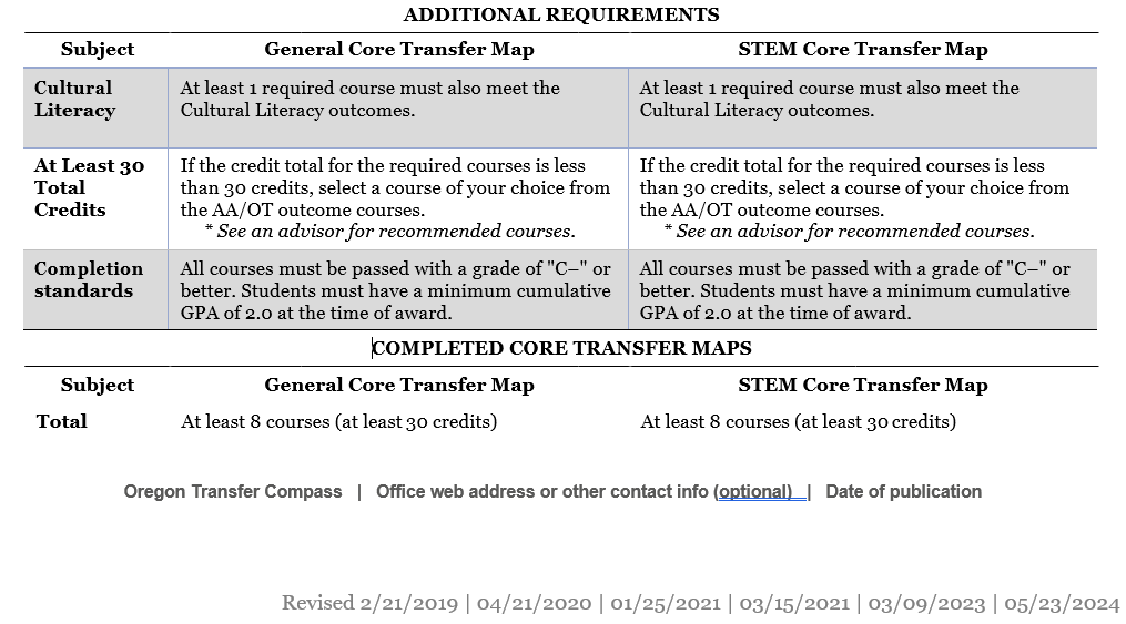 Program: Oregon Transfer Compass - Klamath Community College